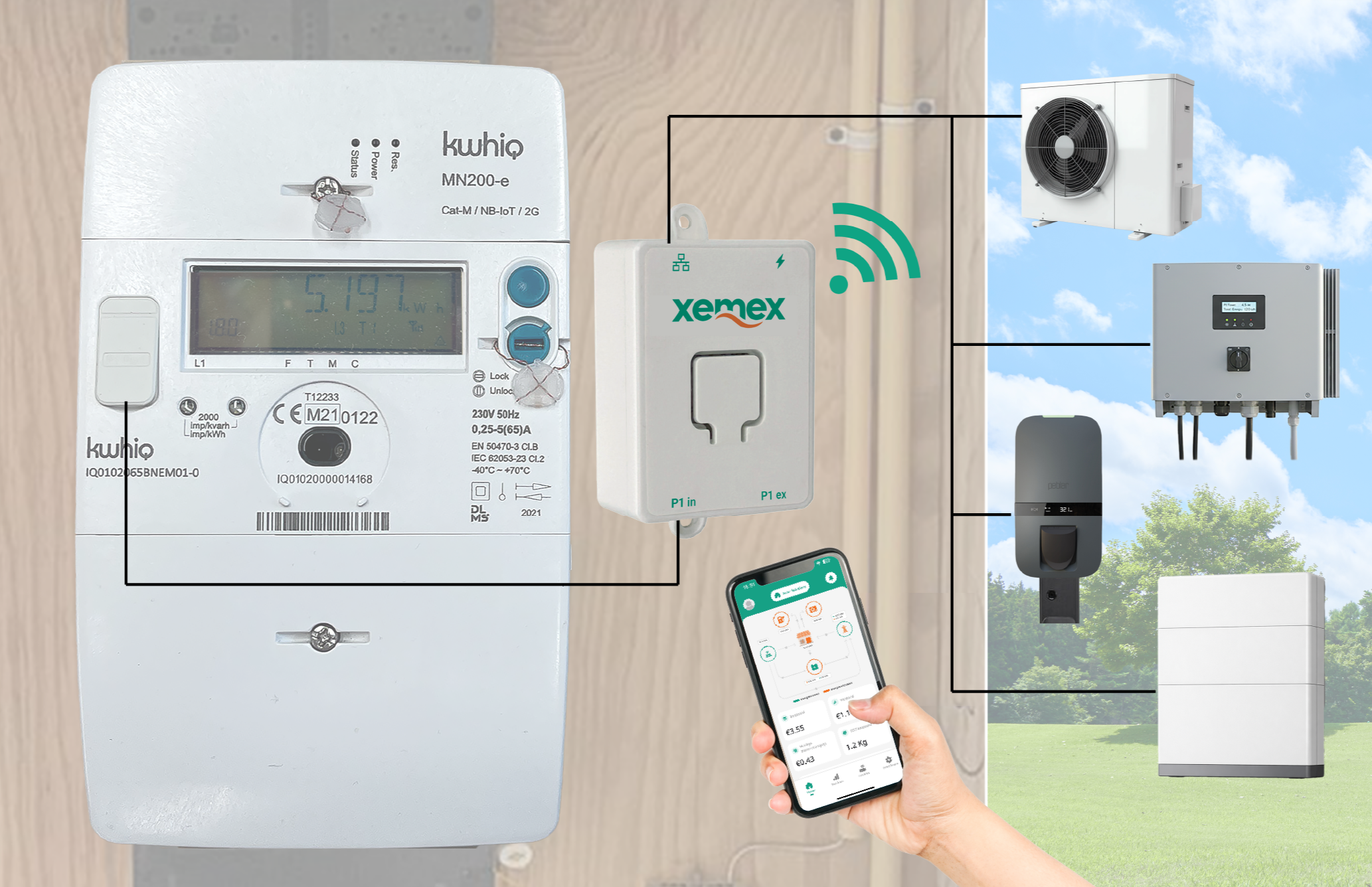 Making smarter charging decisions with the Xemex Smart Connect series